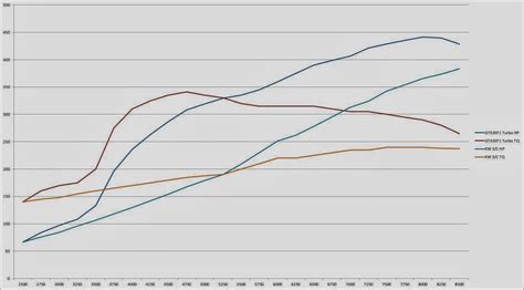 F I Buyer S Guide Turbo Vs KW S C Vs CT E S C What To Get Th