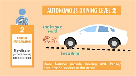 Vehicle Autonomous Driving Level 2 Stock Illustration Download Image Now Advanced Driver