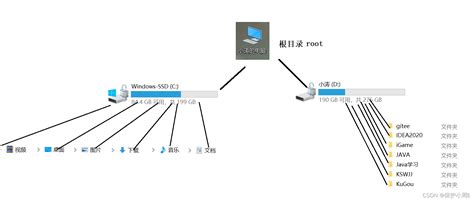 【java文件操作】手把手教你拿捏io 流 Csdn博客