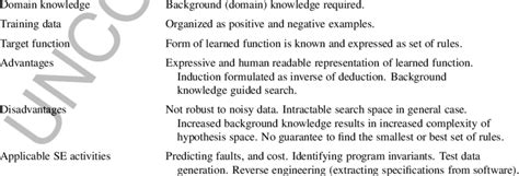 Guideline For Selecting Ilp Learning Download Table