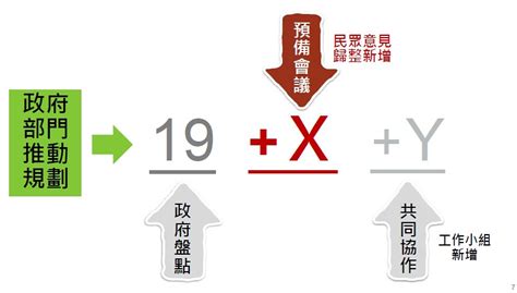 「能源轉型白皮書」預備會議將上場 藻礁、天然氣、電價都能談 環境資訊中心