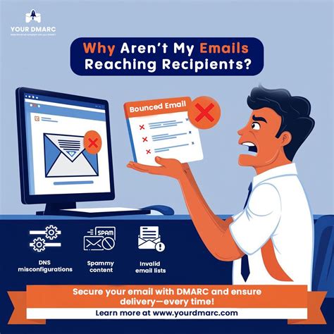 Emaildeliverability Dmarc Emailsecurity Businesscompliance Yourdmarc