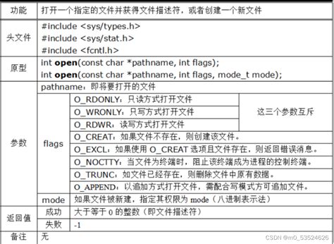 C语言文件的io系统io以下不属于文件io函数是fopenclosereadopen Csdn博客