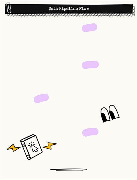 X Techstacks On Linkedin Data Dataops Datapipeline