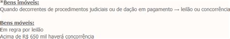 Lei 8666 LicitaÇÕes Mind Map