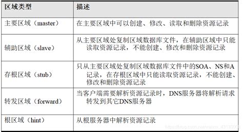 Linux实用教程第三版linux 电子教程 Csdn博客