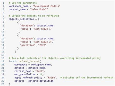 Semantic Model Refresh In Fabric Ayshas Analytics Blog