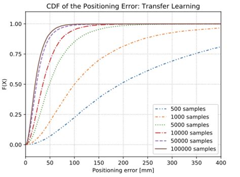 大规模mimo系统中基于csi的卷积神经网络定位 csi 数据集 csdn博客