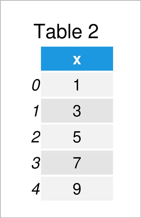Convert Pandas Dataframe To Series Python Example Create From Row Hot