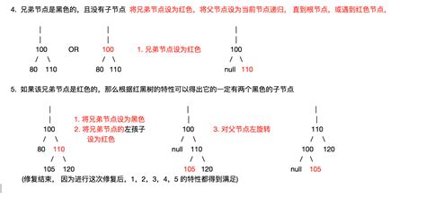 数据结构：红黑树的删除 知乎