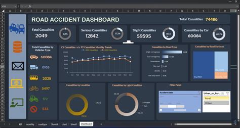 Alok Singh On Linkedin Dataanalysis Exceldashboard Safetyfirst