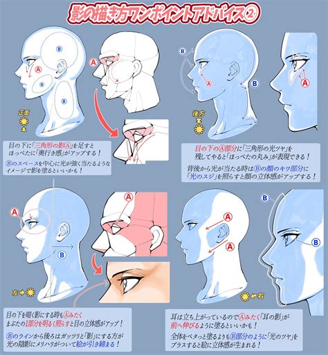 吉村拓也【イラスト講座】 On X アートリファレンス アニメデッサンチュートリアル イラスト