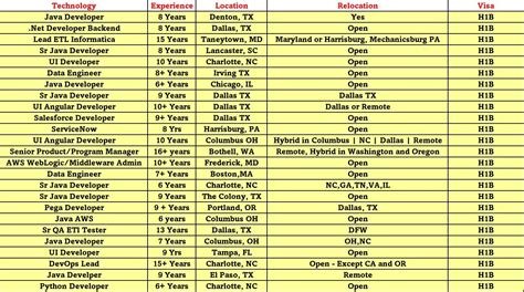 Ics Global Soft Avaible Resources Immediately Usa Staffing Jobs