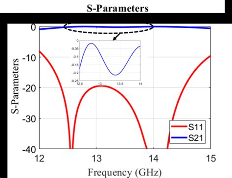 Microstrip To Metallic Ridge Gap Waveguide Transition Download Scientific Diagram