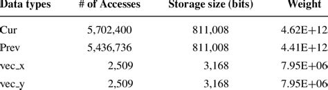 Analysis Results For Full Search Algorithm Code Download Table