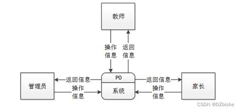 附源码springboot幼儿园管理系统 毕业设计 160901基于springboot的幼儿园管理系统毕业论文模块设计 Csdn博客