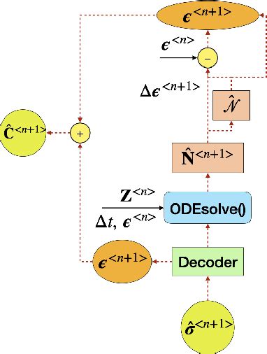 Figure 1 From Incremental Neural Controlled Differential Equations For