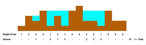 github zafarrafii problems python this repository contains jupyter