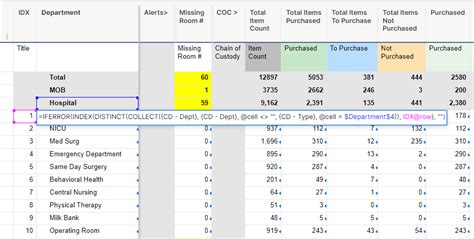 List Distinct Values Based On A Criteria And Remove Blanks Smartsheet Community