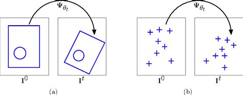 Figure 3 From Real Time Planar Structure Tracking A Contour And Texture Approach Semantic Scholar