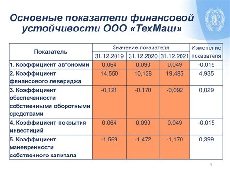 Анализ и оценка платежеспособности и финансовой устойчивости