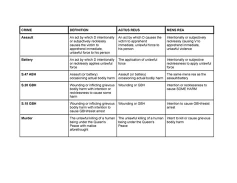 Actus Reus And Mens Rea Of Crimes Crime Definition Actus Reus Mens Rea