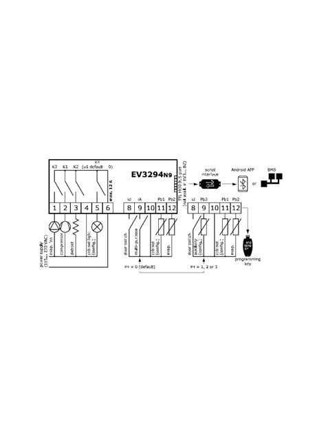 Temperature Controllers With Bluetooth Logger Functionality