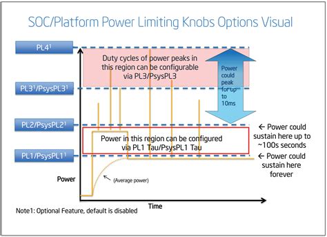 The Rise Of Power Are CPUs And GPUs Becoming Too Energy Hungry TechSpot