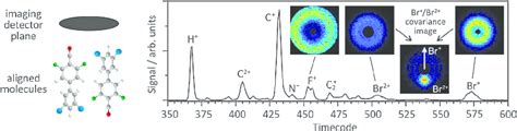 Coulomb Explosion Coincidence Imaging Of A Biphenyl Derivative 28 The