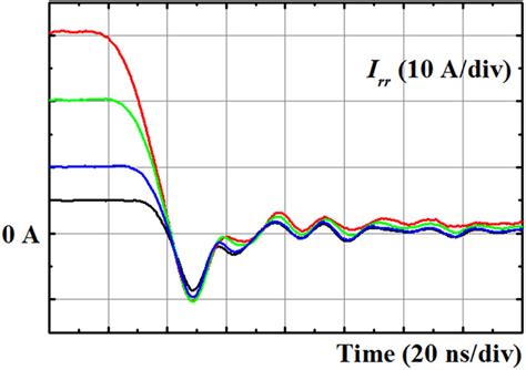 reverse recovery process of body diode of sic mosfet c2m0080120d at