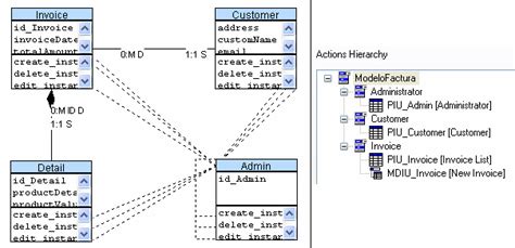 Example Of An Oo Method Conceptual Model Left Object Model Right