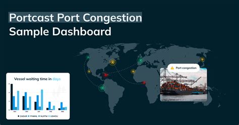 Port Congestion Sample Dashboard By Portcast