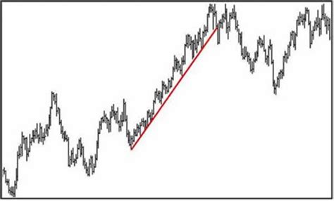 Examples And Introduction To Technical Analysis Bamsbung Algorithmic Trading