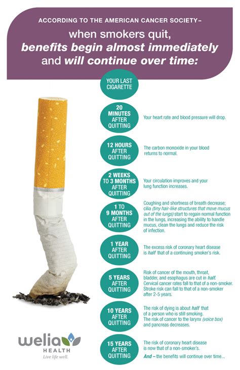 benefits of quitting tobacco welia health