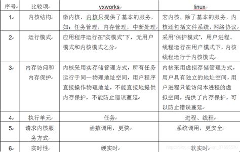 Linux与vxworks的区别vxworks和linux区别 Csdn博客
