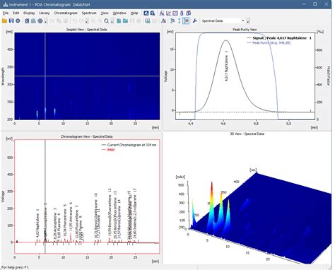 Pda Chromatogram Window