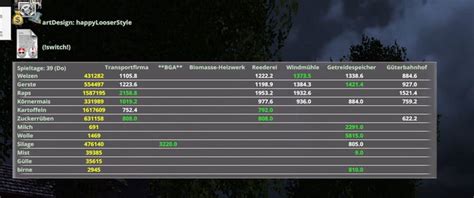 LS15 MultiOverlay Hud v 1 5 Scripte Mod für Landwirtschafts Simulator 15