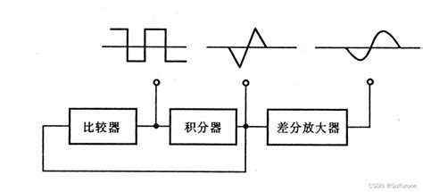 模拟电子技术课设 压控信号发生器 信号发生器设计电路降低输出电压的方法 CSDN博客