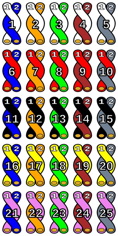 25 Pair Color Code Chart For Telephone Cables