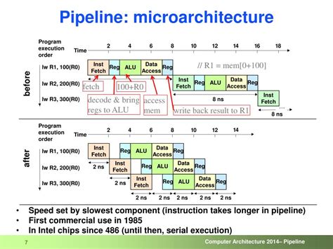 PPT Computer Architecture Pipeline PowerPoint Presentation Free Download ID