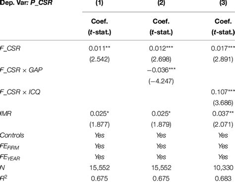 Heckman Two Stage Model The Second Stage Download Scientific Diagram