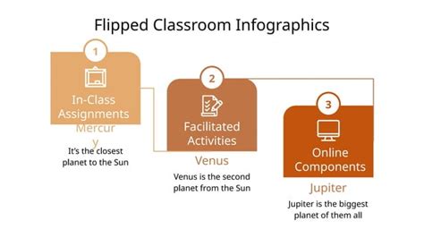 Flipped Classroom Infographics By Slidesgopptx