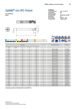 Miller HPC Pocket Frezen Voor Hoogpresterend Kamerfrezen Hagro