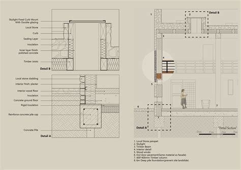 Zhiyuan Peng Msa 2020 Manchester School Of Architecture