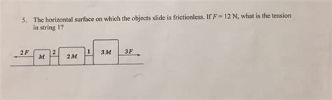 Solved The Horizontal Surface On Which The Objects Slide Is