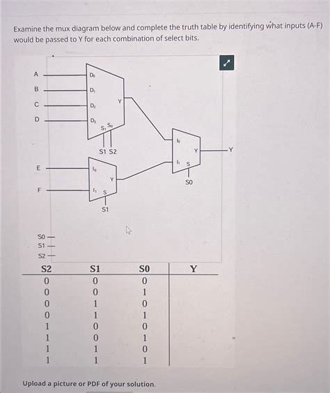 solved examine the mux diagram below and complete the truth