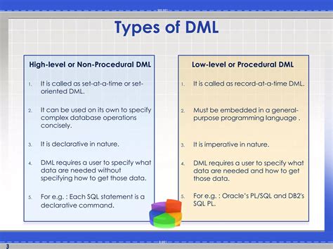 Data Manipulation Language Pptx