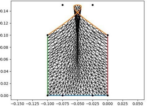Figure 2 From Spline Based Specimen Shape Optimization For Robust