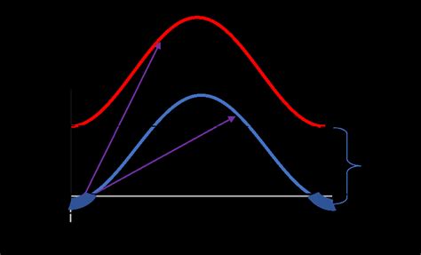 A Schematic Diagram Of The Particle Hole Excitations Possible In The