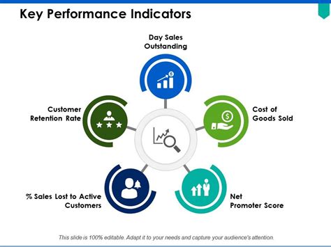 Key Performance Indicators Ppt Powerpoint Presentation Pictures Slides